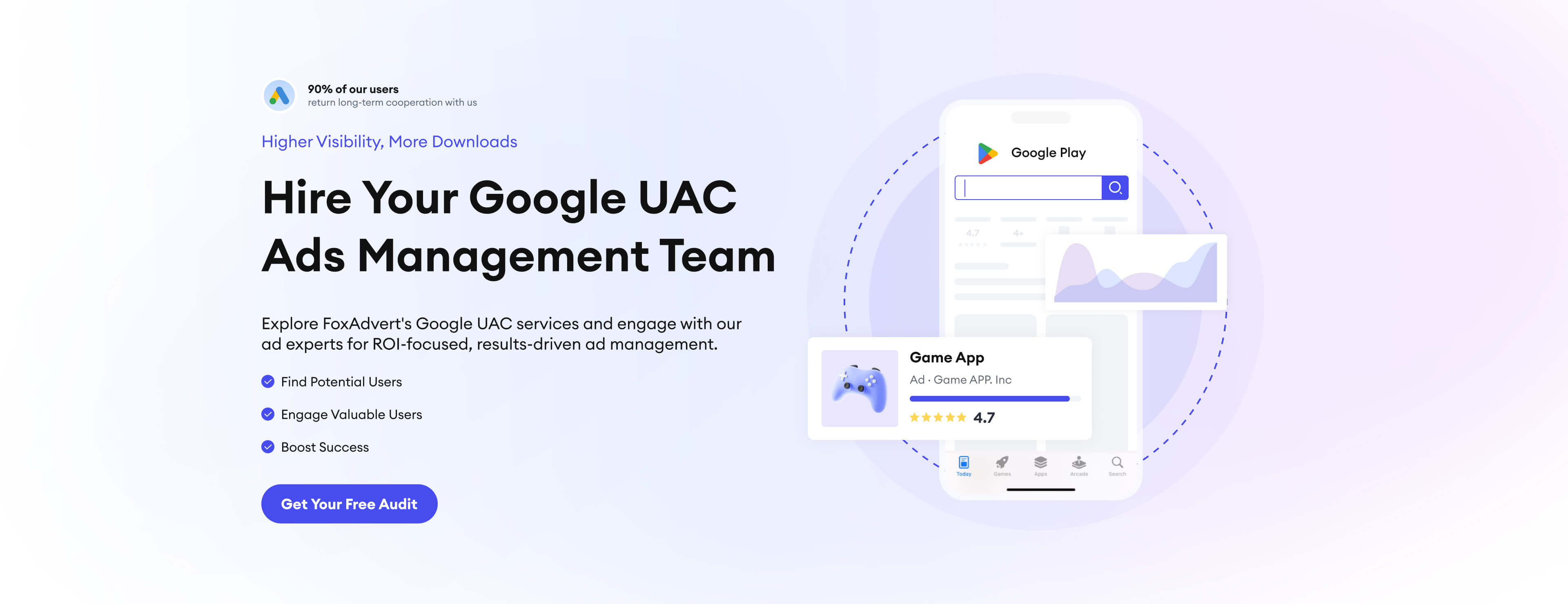 Hire Google UAC Ads Management Team For Any Campaign Goal -FoxAdvert